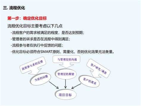 可借鉴可参考：企业数字化转型的流程设计和优化