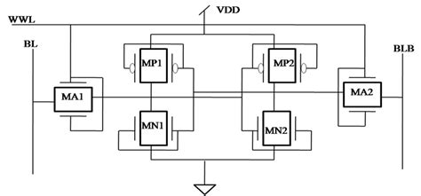 Finfet Based 6t Sram Vii Simulation Results 10t Sram Cell Is Designed Download Scientific