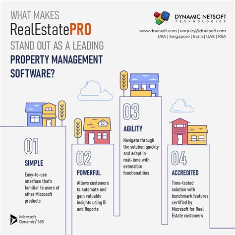 Propertymanagementsoftware Dynamics365fo Realestateexpert Dynamic Netsoft Technologies