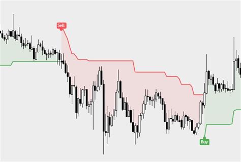 Muqwishi Pine Script Tradingview Coding Service