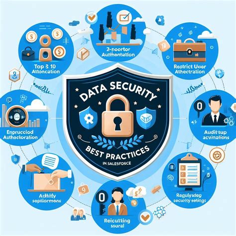 himanshu singh on linkedin salesforce datasecurity crm bestpractices