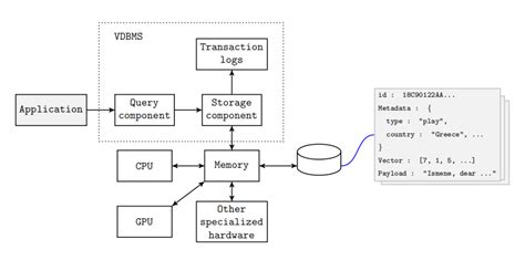 向量数据库 Knn算法实战：hnsw算法核心原理与faiss性能调优终极指南 技术栈