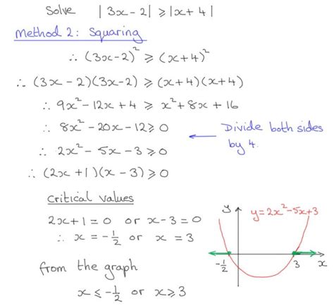 Exam Questions Modulus Inequalities Examsolutions