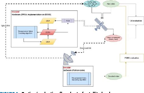 Figure 9 From Edge Computing Based Sat Video Coding For Remote Sensing