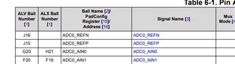 AM Ultra Librarian Symbol Is For Rev J J Arm Based Microcontrollers Forum