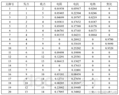 基于多目标遗传算法的ieee14节点系统分布式电源选址定容matlab程序 Csdn博客