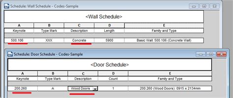Solved Element Codes Autodesk Community