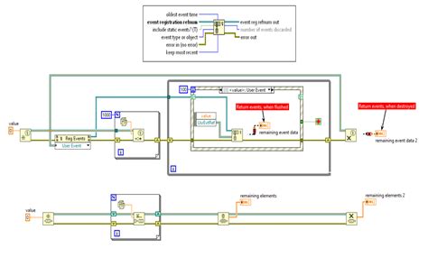 Flush Event Queue Should Return The Data Ni Community