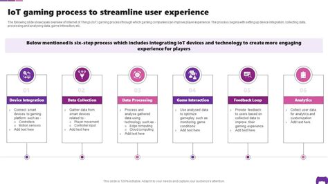 IoT Gaming Process To Streamline User Experience Transforming Future Of Gaming IoT SS PPT Template