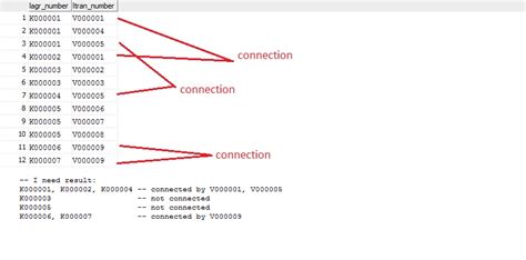 Sql Select Keys Connected By Its Values Stack Overflow