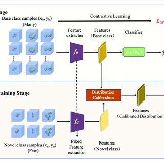 Density Map And Molecular Weight KDa Of Each PDB ID In SHREC Data Download Scientific