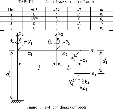 Table I From Design Of Industrial Robot Controller Based On System On