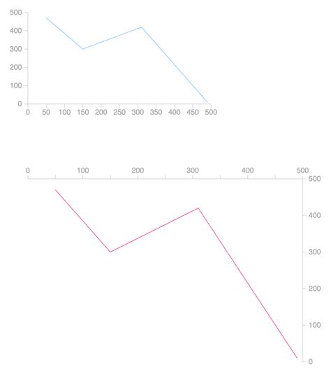 github danillouz react plot 📉 library for react