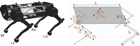 figure 1 from optimal control of quadruped robot using hqp based virtual model control