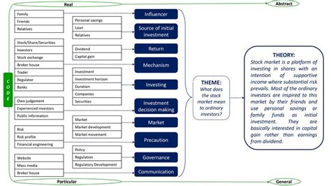 Codes To Theory Model Download Scientific Diagram