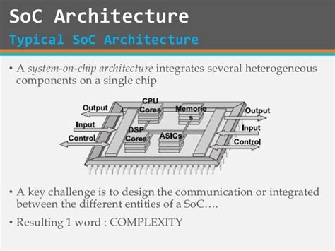 System On Chip Soc