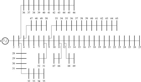 The Ieee 69 Bus Distribution System Download Scientific Diagram