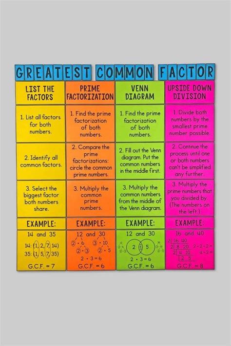 A Colorful Poster With The Words Greatest Common Factor And Least
