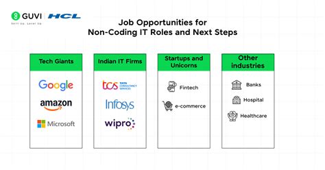 8 popular non coding it jobs a comprehensive guide