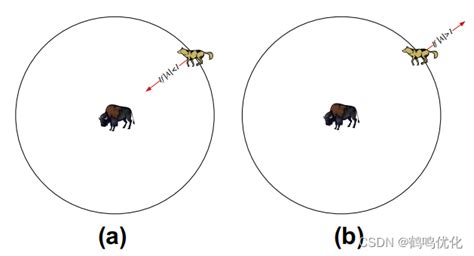 灰狼优化算法Grey Wolf OptimizerGWO CSDN博客
