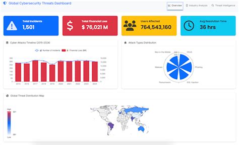 Develop R Shiny Dashboards And Web Applications By Sankhadeep1997 Fiverr