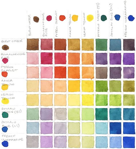 8 Watercolor Tutorial Ideas Watercolour Tutorials Watercolor