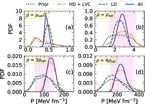 Figure 4 From Confronting The Nucleonic Hypothesis With Current Neutron Star Observations From