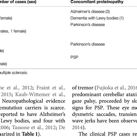 Summary Of Fmr1 Premutation Carriers With Pathologically Confirmed Download Table