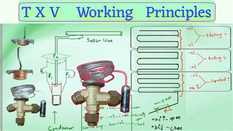 Txv Introduction Thermostatic Expansion Valve Advantages 44 Off