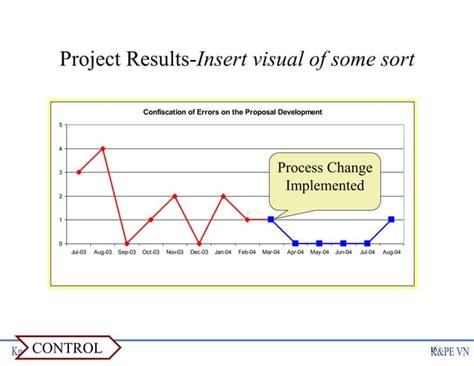 Six Sigma Report Template V2 2 Pptx