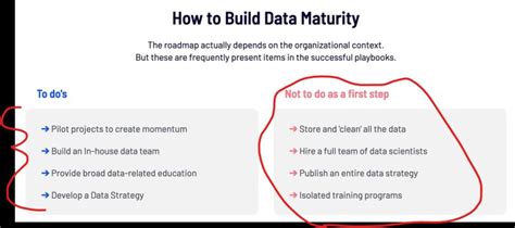 Saumyajit Parida On Linkedin Data Datamaturity Intelligence Allbecamevisionaries