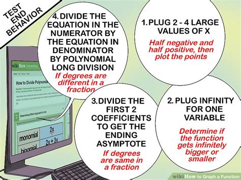 Ways To Graph A Function WikiHow
