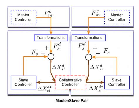 Figure 2 From A Constrained Optimization Approach To Virtual Fixtures