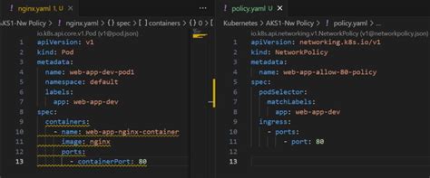 Surjeet Singh On Linkedin Kubernetes Aks Cloudcomputing Networkpolicies Devops Security