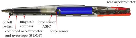 Exemplary Sensor Data For The X Y And Z Axis Of The Equation 20583