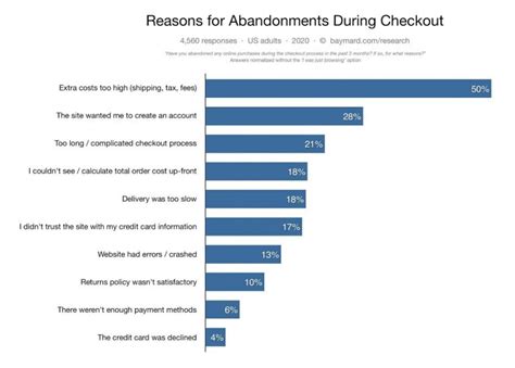 How To Recover More Abandoned Carts With Sms Marketing Learnwoo