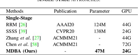 Table Ii From Multi Granularity Denoising And Bidirectional Alignment