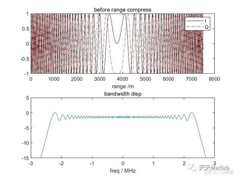 【脉冲压缩】基于线性调频步进频和相位编码信号脉冲压缩仿真matlab代码matlab仿真博客的技术博客51cto博客