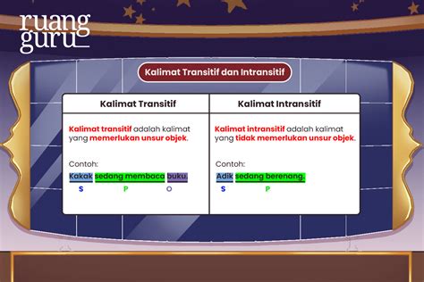 Mengenal Kalimat Transitif Dan Intransitif Serta Contohnya