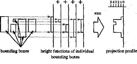 Figure 1 From Recursive X Y Cut Using Bounding Boxes Of Connected Components Semantic Scholar