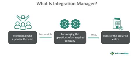 Integration Manager What It Is Salary Roles And Responsibilities
