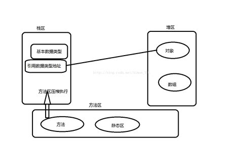 java核心五堆内存栈内存String赋值时内存变化 荆小六 博客园