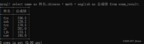 数据库表的curd操作数据库curd Csdn博客