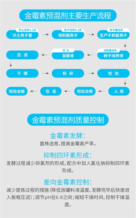 20 金霉素预混剂 金河生物