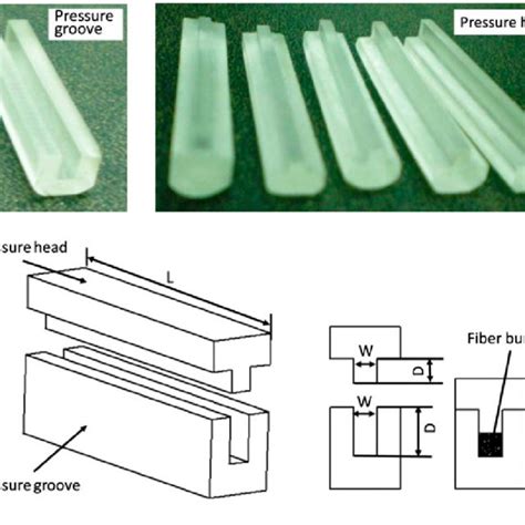 Schematic Diagram Of Compression Devices Download Scientific Diagram