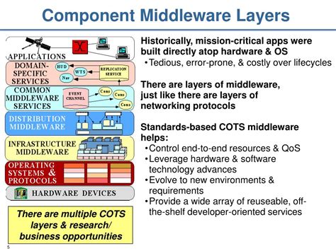 Ppt C Network Programming Mastering Complexity With Ace And Patterns Powerpoint Presentation