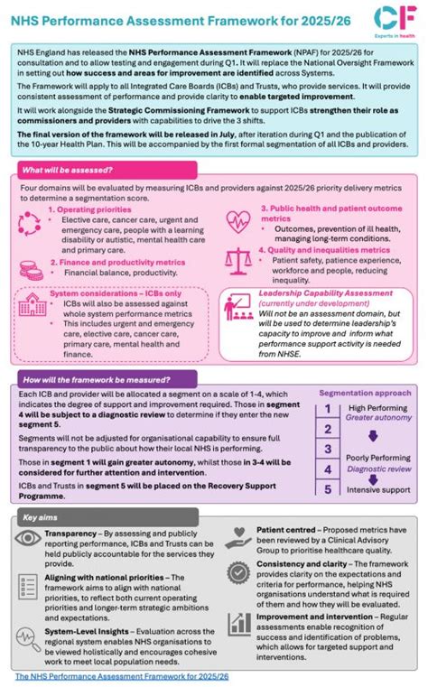 Nhs Performance Assessment Framework For 2025 26 Cf