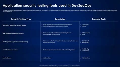 Testing Tool Powerpoint Presentation And Slides Slideteam