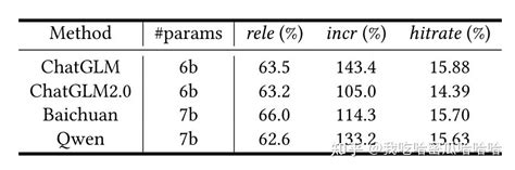 Large Language Model Based Long Tail Query Rewriting In Taobao Search论文