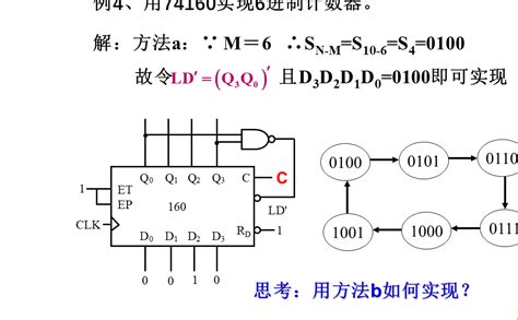 数电：任意进制计数器的构成方法 知乎